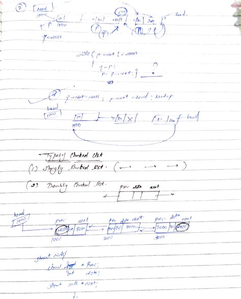 Types Of Linked List Data Structure Data Structures And Algorithms