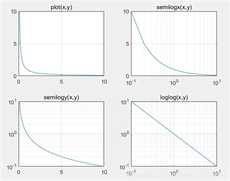Matlab二维图形绘制matlab 二维数组画图 Csdn博客 Matlab二维图形绘制matlab 二维数组画图 Csdn博客
