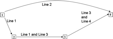 Figure 2 From Dynamic User Equilibrium In Public Transport Networks