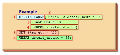 Updating Rows In Nested Table THE Or TABLE