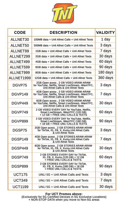 Tpc Product Code List And Loading Guide For 2024