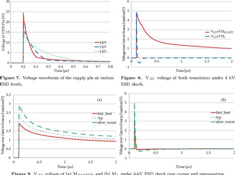 Figure From An RC Triggered ESD Clamp For High Voltage BCD CMOS