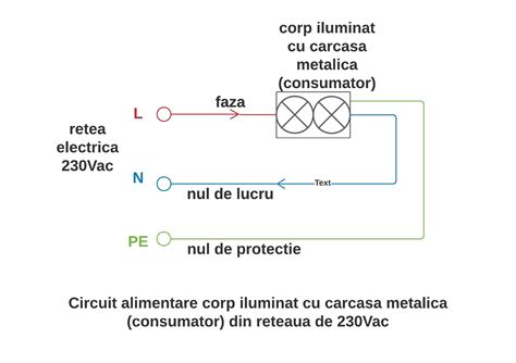 Cum Identificam Conductoarele De Faza Nul De Lucru N Si Nul De Protectie Pe La Priza 230vac