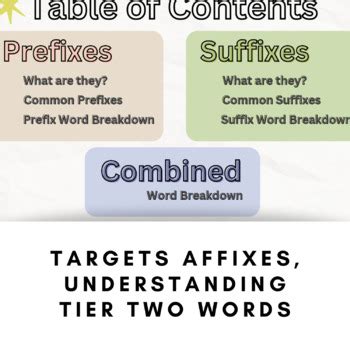 Word Study With Affixes Prefix Suffix Middle And High Babe Speech Therapy
