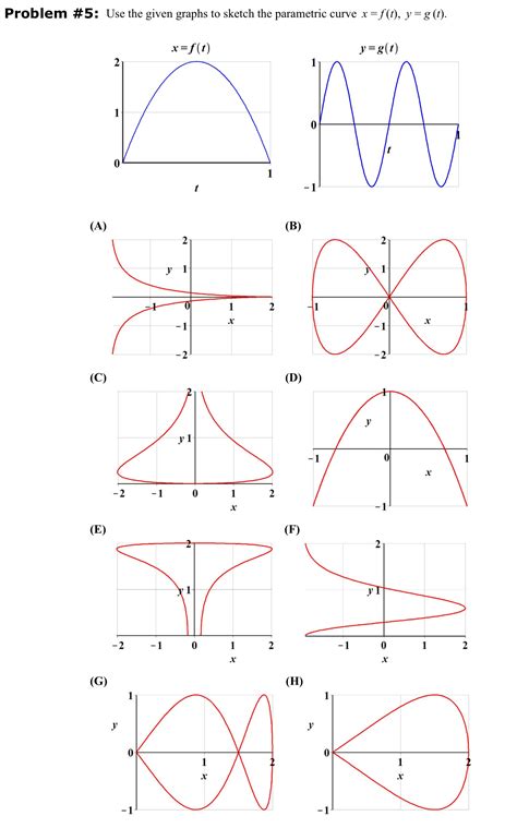 solved problem 5 use the given graphs to sketch the