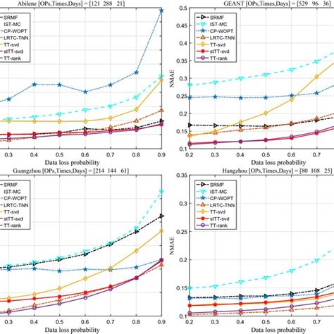 The Diagram Of Tensor Train Decomposition Download Scientific Diagram