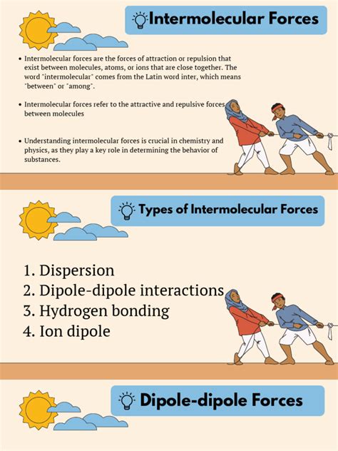 Dipole Dipole Forces Pdf