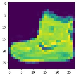 Pytorch Cheatsheet My Sample Book