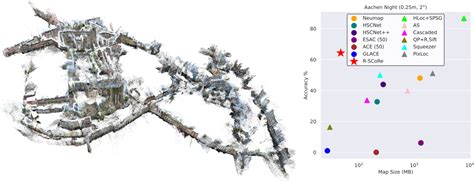 논문 리뷰 R Score Revisiting Scene Coordinate Regression For Robust Large Scale Visual Localization