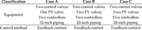 A Summary Of Each Case System Download Scientific Diagram A Summary Of Each Case System Download Scientific Diagram