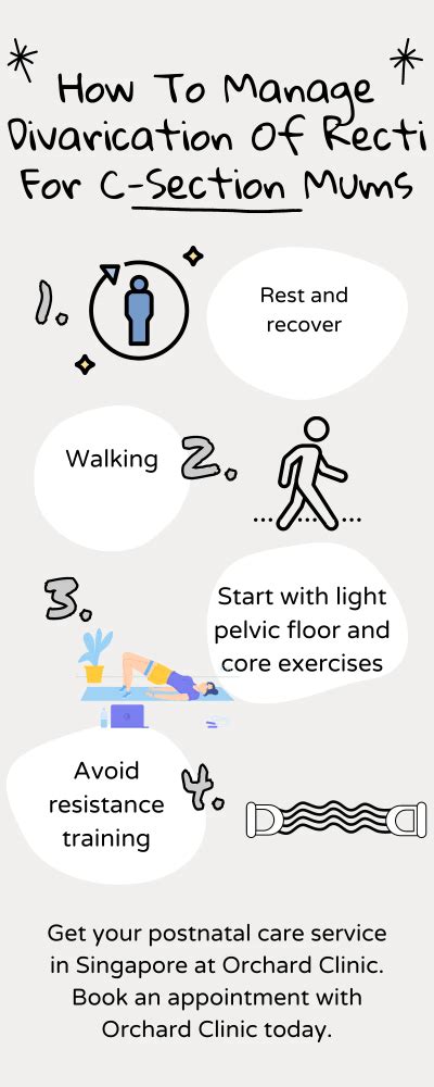 Divarication Of Recti Management And Aftercare For C