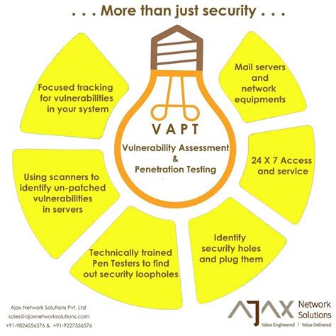 Vulnerability Scanning Services At ₹ 1year In Ahmedabad Id