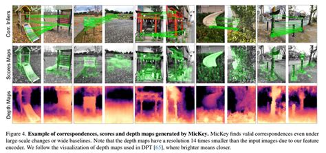Cvpr2024 Mickey：最新特征点检测！3d中的2d图像匹配sota！ 牛津大学 知乎