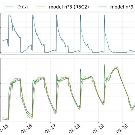 detailed representation of the model iso 13790 download scientific