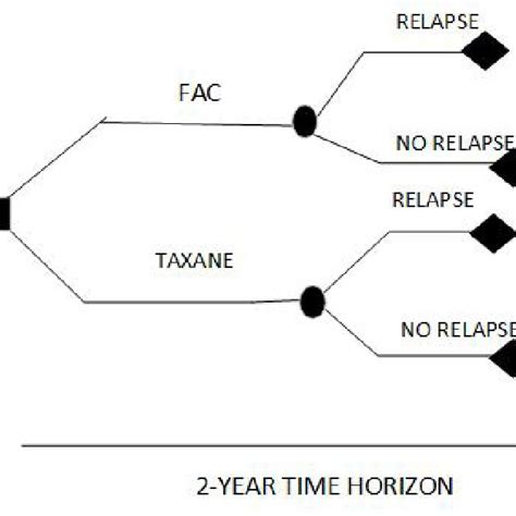 decision tree model of breast cancer download scientific diagram
