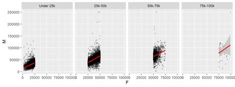 15 ggplot2 plotting environment exploratory data analysis in r