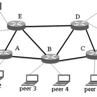 The Structure Of BT Network Download Scientific Diagram