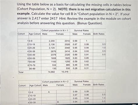 solved using the table below as a basis for calculating the