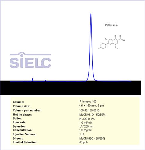 Hplc Method For Analysis Of Pefloxacin On Primesep 100 Column Sielc Technologies