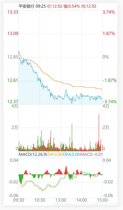 Hqchart使用教程7 如何快速创建一个分时图页面hqchart H5 分时线 Csdn博客