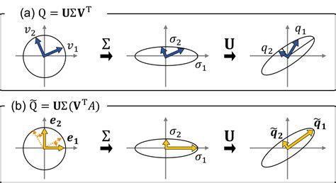 Triforce Lossless Acceleration Of Long Sequence Generation With Hierarchical Speculative