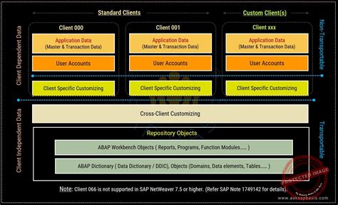 Sap Client Copy Complete Step By Step Guide 2025