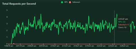 Creating Parquet Files Using Oracle Database By Gyansrs Medium