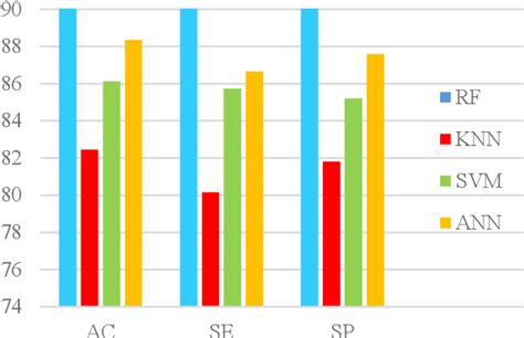 Figure 3 From Application Of Random Forest Method For Estimating Rejected Product In Industrial