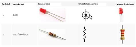 Blink De Led Externo Con Chipkit Mci Educación