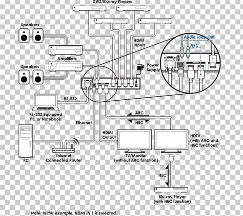 Wiring Diagram HDMI Schematic S PDIF PNG Clipart Angle Area Auto Part Diagram Drawing Free