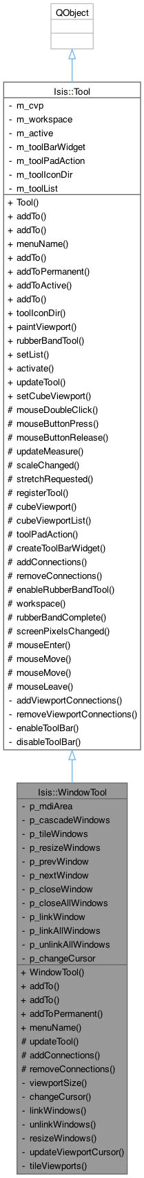 Isis 3 Programmer Reference Isiswindowtool Class Reference