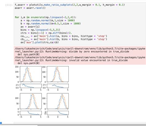 Ratio Plot · Issue 153 · Scikit Hepmplhep · Github