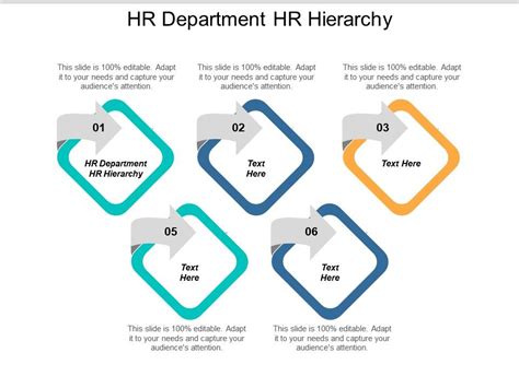 Hr Department Hr Hierarchy Ppt Powerpoint Presentation Layouts Samples Cpb Templates