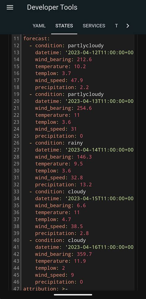 Add First And Last Hour Of The Day To Generate Solar In Forecast Solar Feature Requests Home