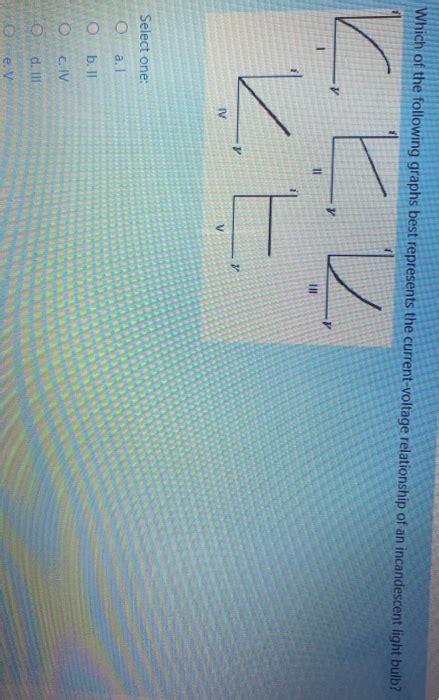 Solved Which Of The Following Graphs Best Represents The