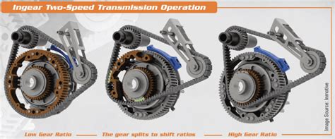Gears Magazine Ev Transmissions More Ratios Are Better