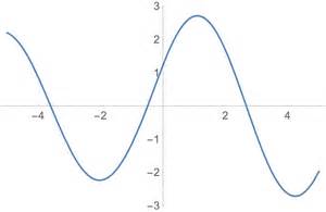 Plotting How To Plot A Solution Of Differential Equation Which Is A Piecewise Function
