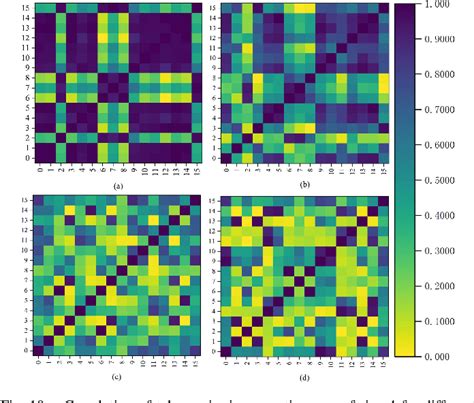 Figure From Asymmetric Cross Attention Hierarchical Network Based On CNN And Transformer For
