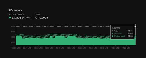 GPU Memory Monitoring Replicate Changelog