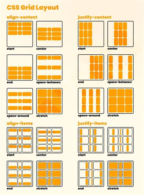 Ahmed Mohamed On Linkedin Useful Css Grid Cheat Sheet