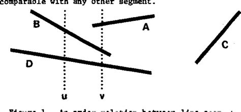Figure 1 From Geometric Intersection Problems Semantic Scholar
