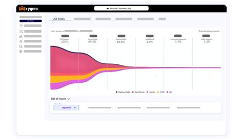Xygeni Security Secure Your Software Development And Delivery