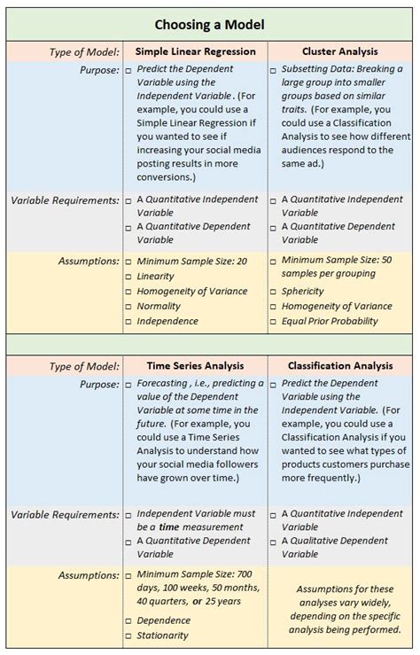 Sahil K On Linkedin Datascience Machinelearning Modelselection