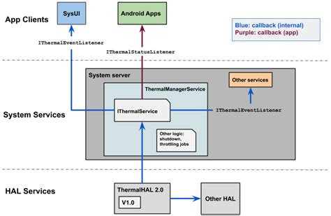 Android Thermal 2 By Shubham Garg Medium