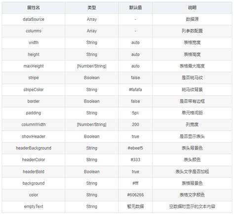 Uniapp 基于uniappvue3实现自定义增强版table表格组件体验「兼容h5小程序app端」uniapp Table组件