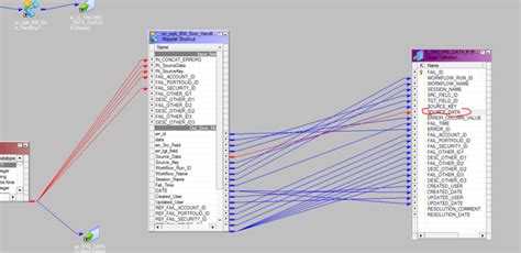 Marvelous Tips About How To Increase Throughput In Informatica