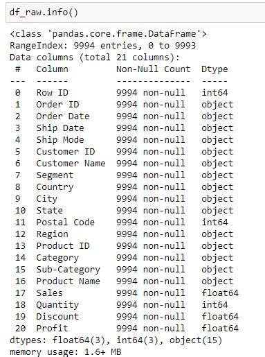 Zaishan Weng Hierarchical Clustering Can Be More Suitable Compared To Kmeans When Grouping
