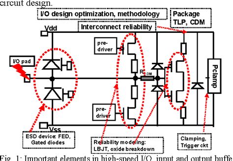 Figure 1 From Esd Design Challenges And Strategies In Deeply Scaled