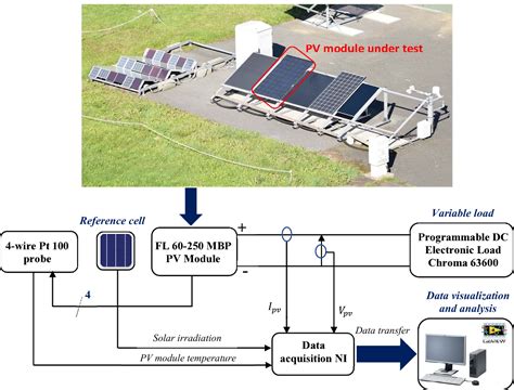 figure 1 from data driven approach for isolated pv shading fault