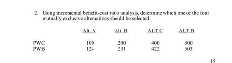 Solved 2 Using Incremental Benefit Cost Ratio Analysis